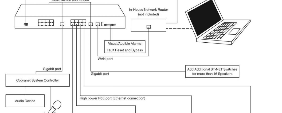 IP-addressable speaker system - Pejvak Media GroupPejvak Media Group